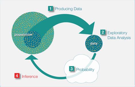 unit 4a introduction to statistical inference biostatistics