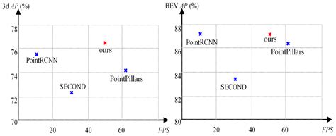 sensors free full text voxel fpn multi scale voxel feature