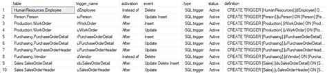 list table triggers in sql server database sql server data dictionary