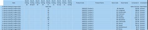 python how to assign column variable date with date value from a