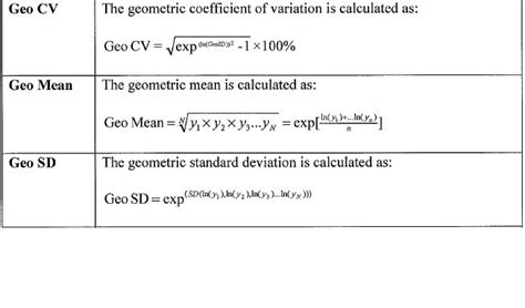 On Biostatistics And Clinical Trials Geometric Statistics Geometric