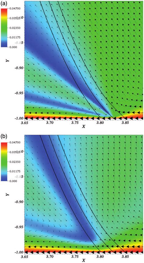 Velocity Fields In Moving Frame Of Reference Comparing The Huh Scriven
