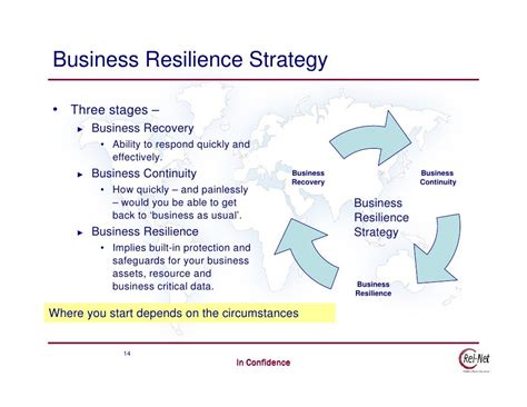 Business Resilience