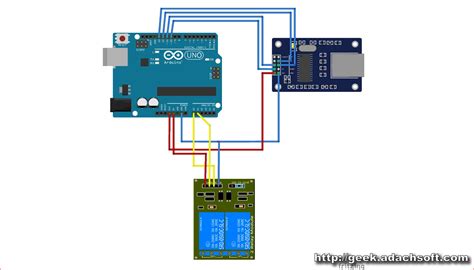 how to make lan ethernet relay switch using arduino uno arduino