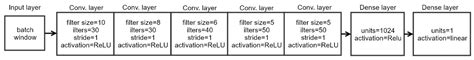 Electronics Free Full Text Sequence To Point Learning Based On An
