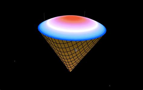 seven 3d graphs you can make in excel python matlab r