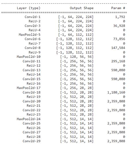 pytorch model summary detailed tutorial python guides