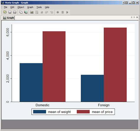 an introduction to stata graphics