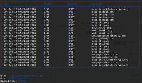 how to audit visited pages with squid proxy url filter monitoring