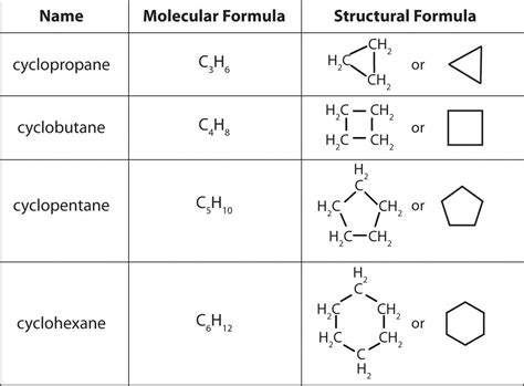 3 7 Names Of Formulas Of Organic Compounds Chemistry Libretexts