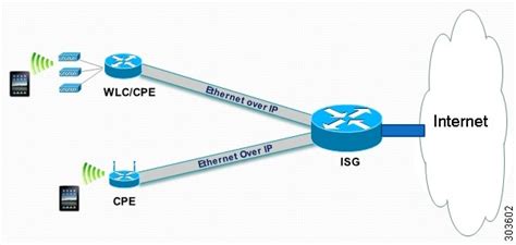 Intelligent Wireless Access Gateway Configuration Guide Service