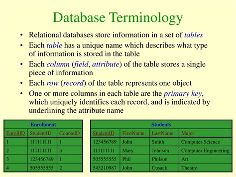 ppt a very brief introduction to relational databases powerpoint