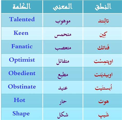 تعلم الإنجليزية معنـا 🎓 On Twitter تكفي ادعمنا بلايك ورتويت مجموعة من