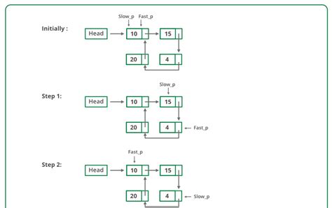 simple linked list program in c using class várias classes