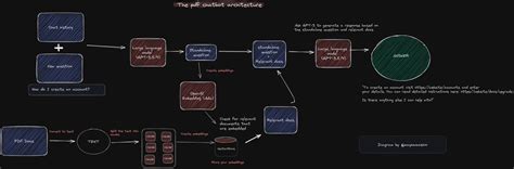 pdf data search with python openai langchain faiss and streamlit hot