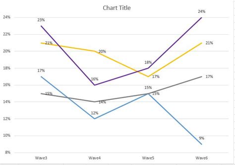 [solved] stacked line charts 9to5answer