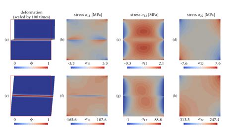 Numerical Simulation Results Of A Pre Fractured Square Under A Simple