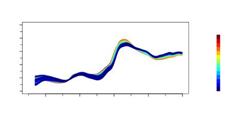 standard normal variate snv nir data processing with r