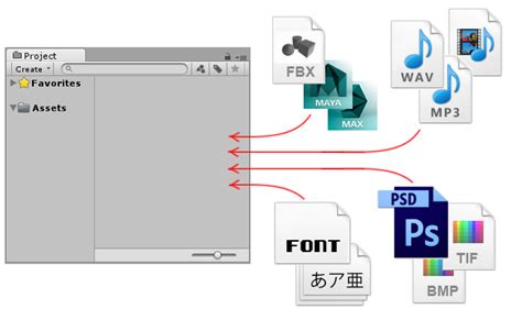 unity manual asset workflow