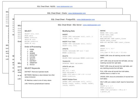 difference between char varchar and varchar2 data types