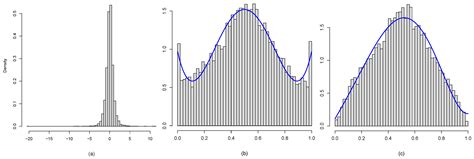 jrfm free full text nonlinear time series modeling a unified