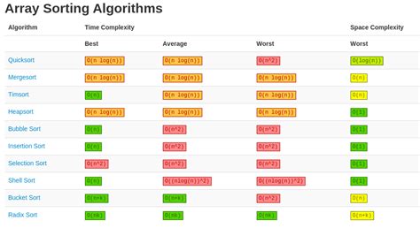 mergesort vs quicksort