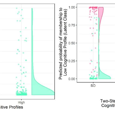 Pdf Using Two Step Cluster Analysis And Latent Class Cluster Analysis