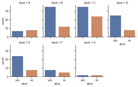 python seaborn catplot geeksforgeeks