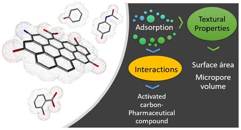C Free Full Text Physicochemical Properties Of Activated Carbon