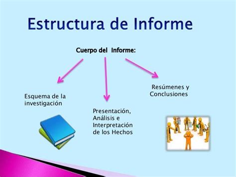 Estructura De Informe