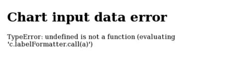 node js json to chart using highchart export server with