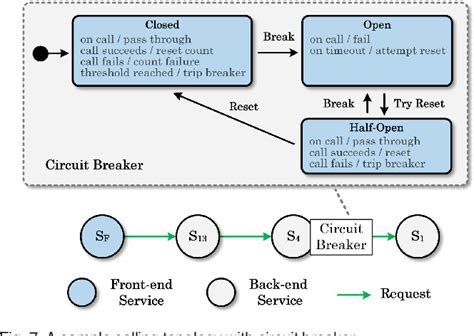 Figure 1 From Servicerank Root Cause Identification Of Anomaly In