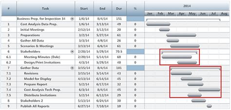 8 Tips For Project Planning With Gantt Charts