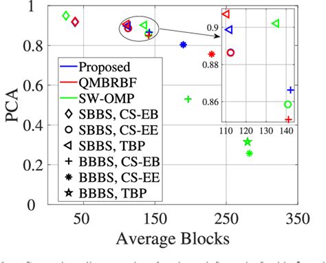 Figure 9 From Compressive Sensing Based Beam Alignment Schemes For Time