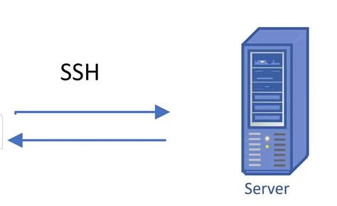 Reboot Restart Linux Server Using Ssh C Net Thecodebuzz