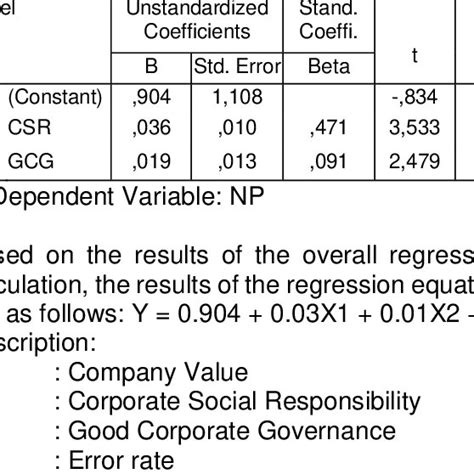 Multiple Linear Regression Test Results Download Scientific Diagram