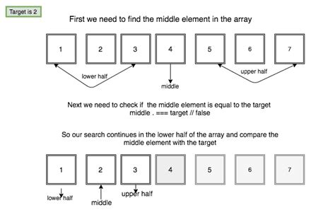 how to implement a binary search algorithm in javascript reactgo