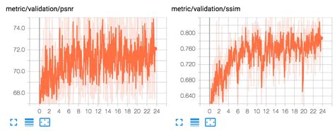 implementing srgan deep learning deep learning course