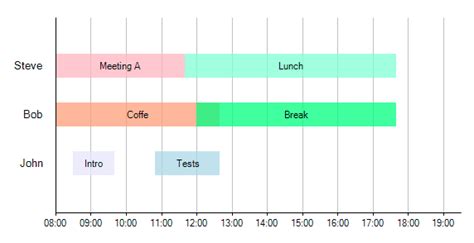 stacked bar charts ui for winforms documentation telerik ui for riset