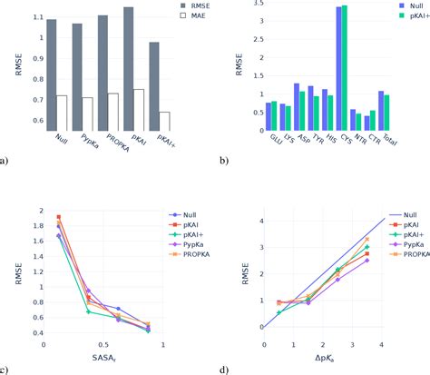 Figure 2 From A Fast And Interpretable Deep Learning Approach For