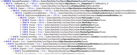 c entity framework 6 getexecutionplan performance hit stack overflow