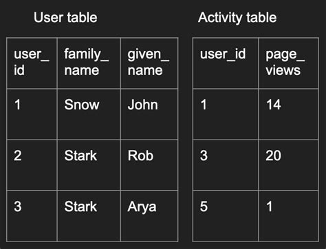 data wrangling a place to learn about statistics and