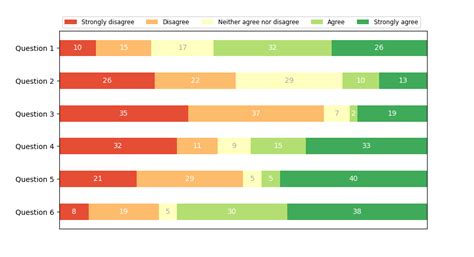 discrete distribution as horizontal bar chart — matplotlib