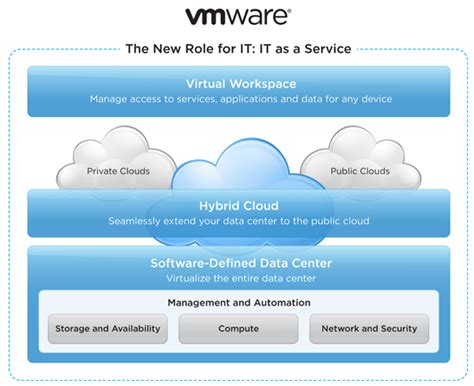 software defined data center insidehpc