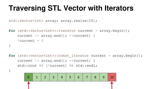 iterator c vector slideshare