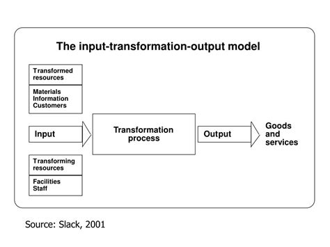 Ppt Operations Management Powerpoint Presentation Free Download Id