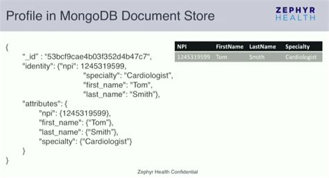 integrating diverse healthcare data using mongodb and neo4j