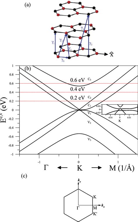 A Geometric Structure Of Ab Stacked Trilayer Graphene With The