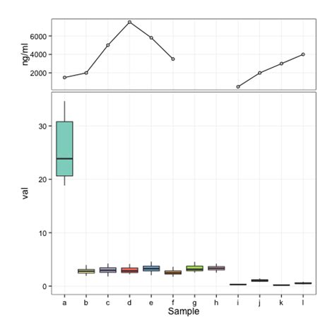 aligning ggplot2 graphs on a page