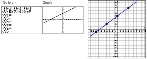 Match The Equation With Its Graph Y 3 4x 2 Tessshebaylo